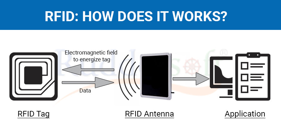 Apa Itu RFID Dan Bagaimana Ianya Berfungsi? – vaska.my